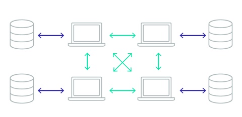 Introducing AWS Flywheel - AWS PS