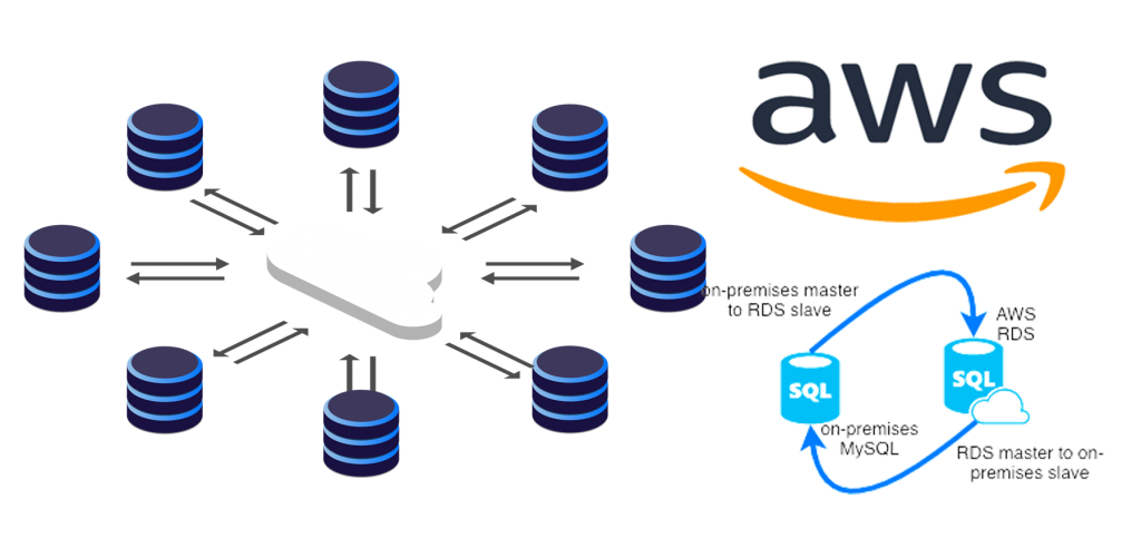 Rds Replication Step By Step Guide For Drs Storage And Low Latency