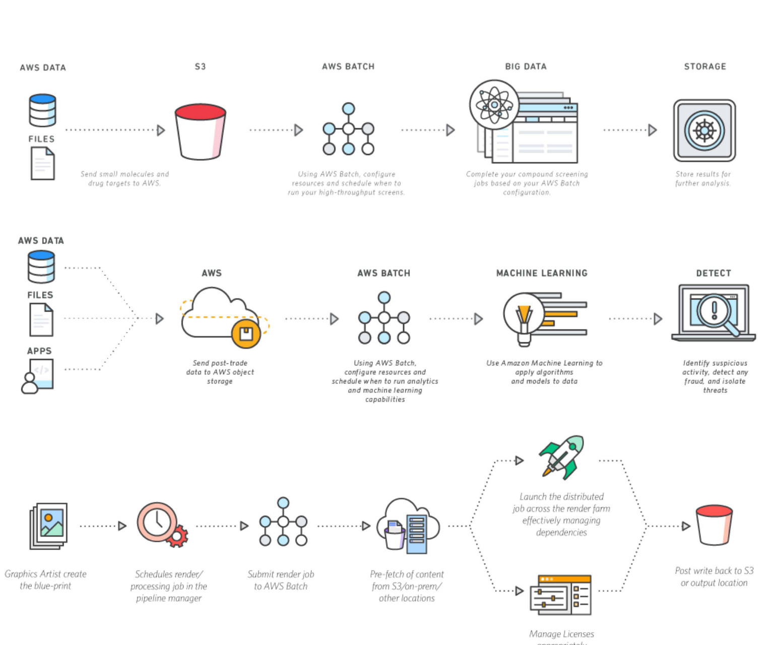 Aws Batch Implementation For Automation And Batch Processing