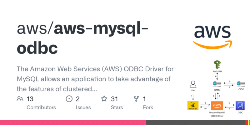 AWS ODBC Driver for MySQL - Bridging Data Connectivity - AWS PS
